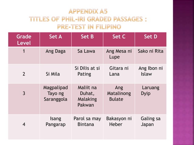 Phil-Iri Slides for INSET 2024.ppt