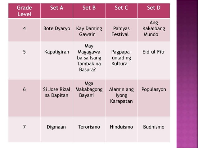Phil-Iri Slides for INSET 2024.ppt
