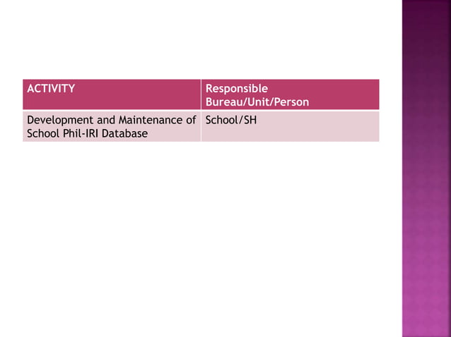 Phil-Iri Slides for INSET 2024.ppt