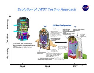 Phil.sabelhaus | PPT
