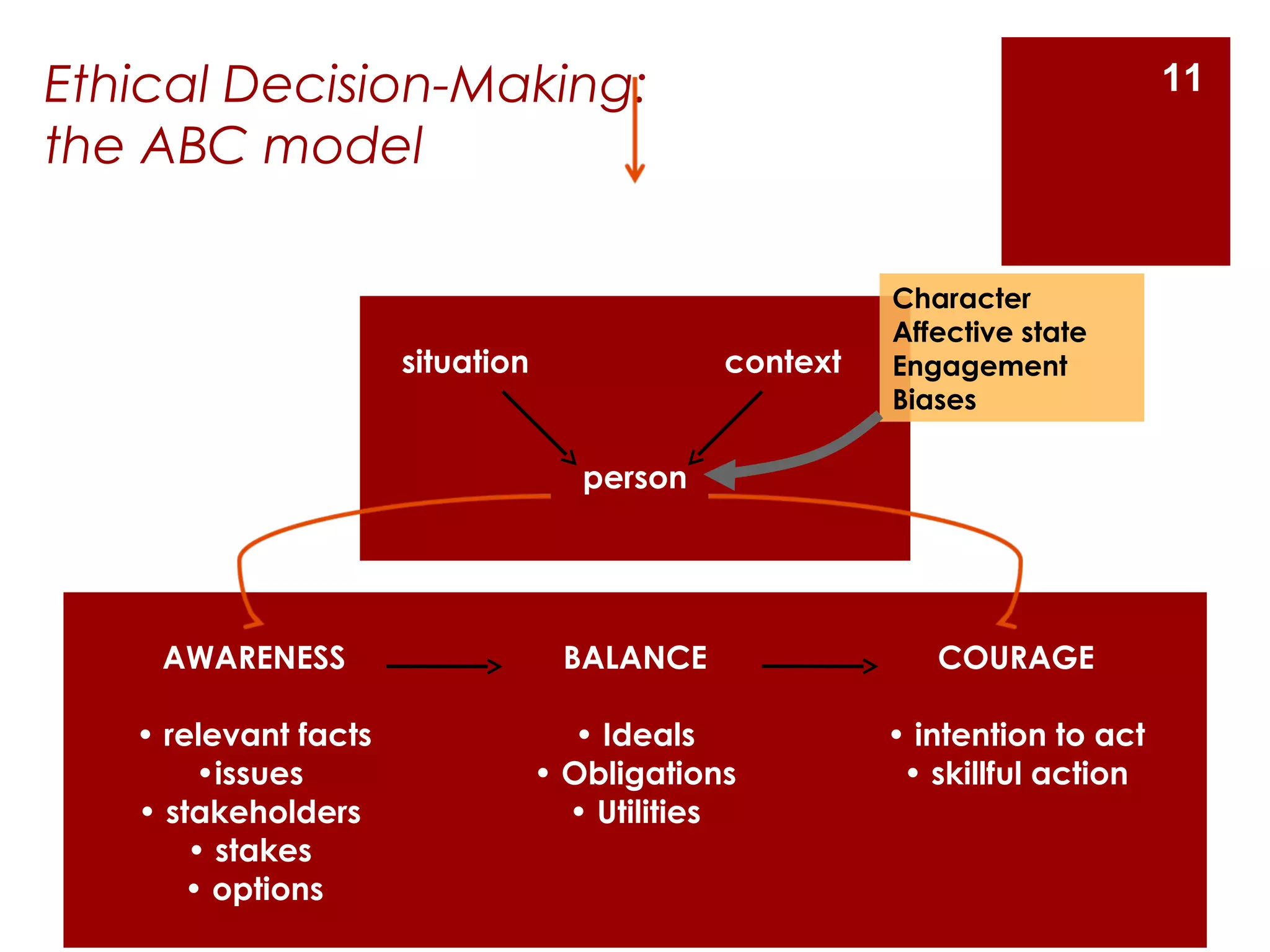 Phil21 wk2 ethical decision making | PPT