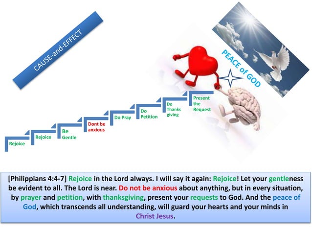How to receive Godly PEACE. | PPTX