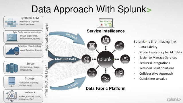 How to Design, Build and Map IT and Business Services in Splunk