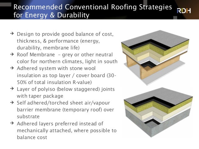 Conventional Roofing - Impacts of Insulation Strategy and Membrane Co…
