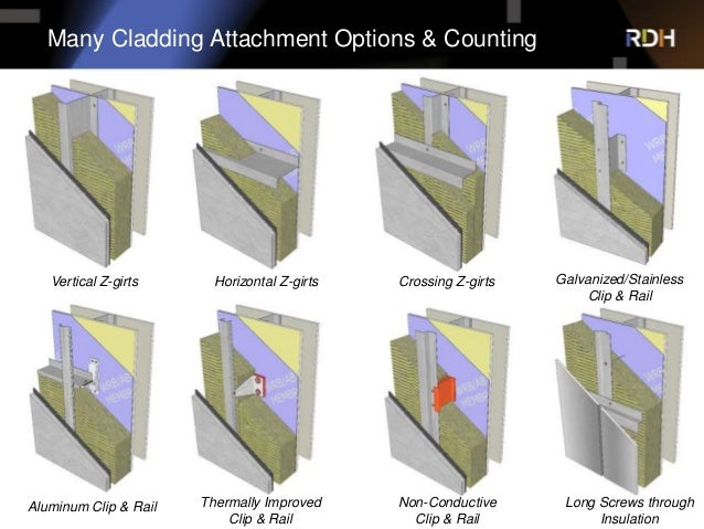 High Performance Walls - Solutions for Thermal Bridging