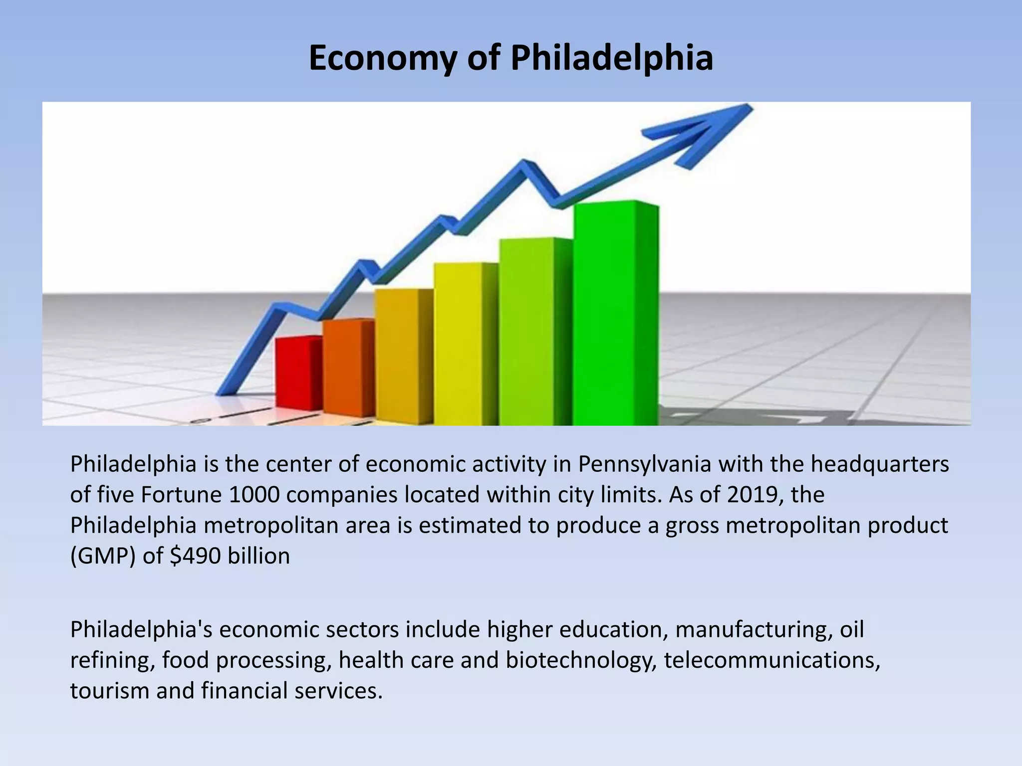 Philadelphia Population, Geography and Important facts | PPT