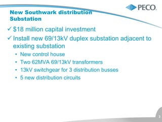 PECO projects in Philadelphia | PDF