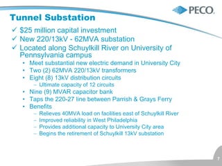 PECO projects in Philadelphia | PDF