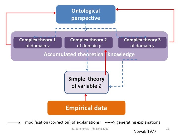 Idealization in cognitive and generative linguistics