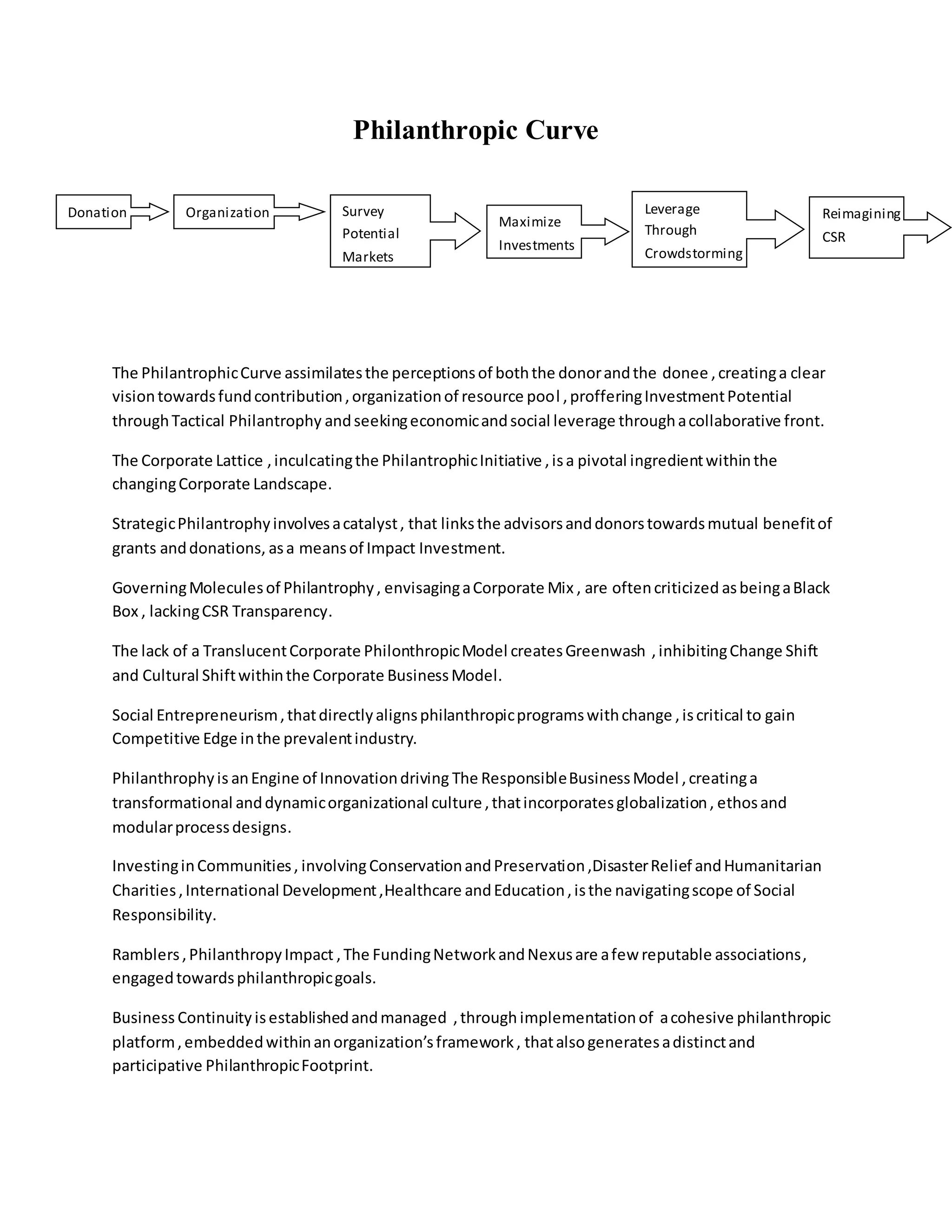Philanthropic Curve | PDF