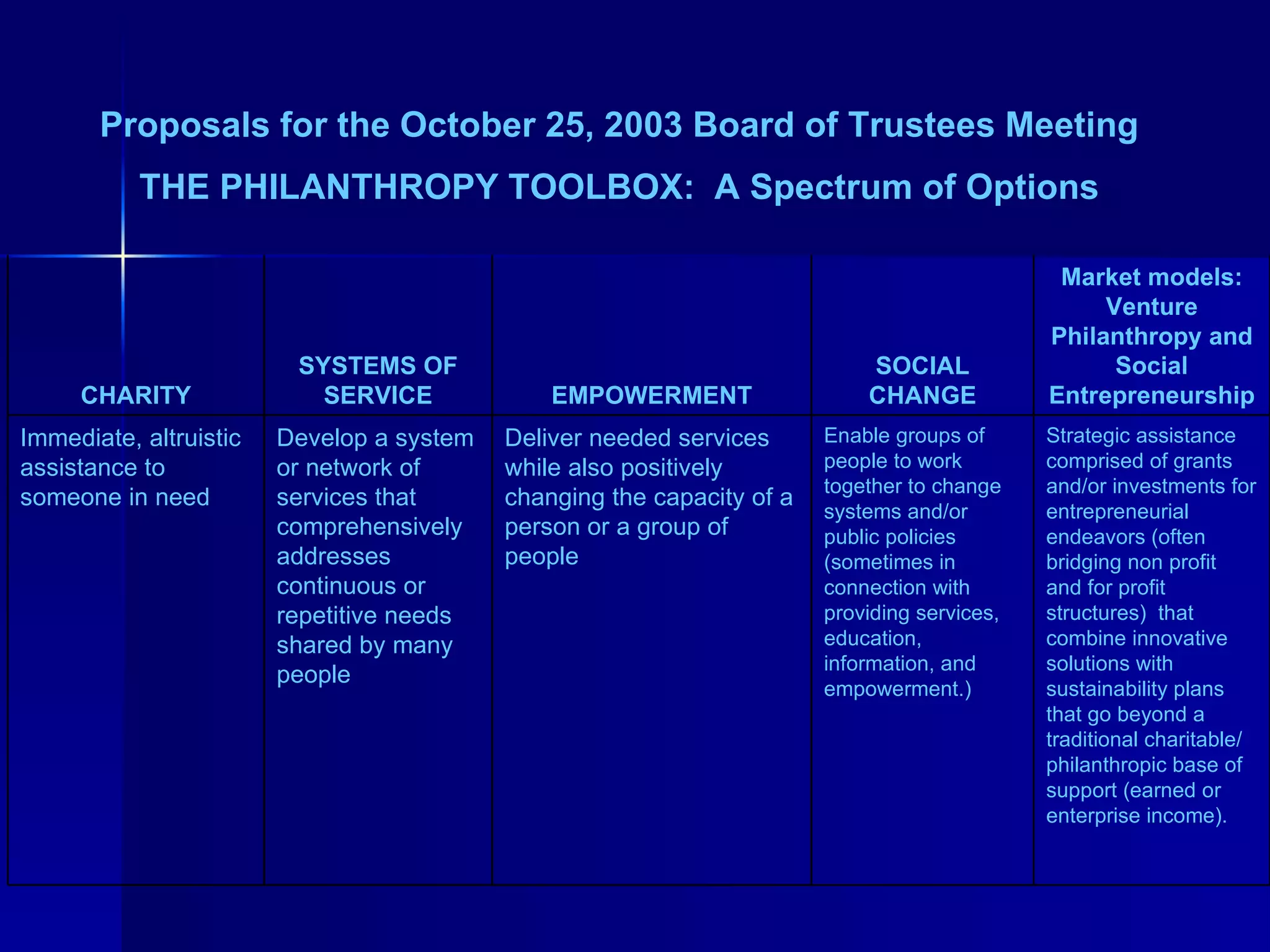 Philanthropy Toolbox | PPT | Government Support and Welfare | Financial ...