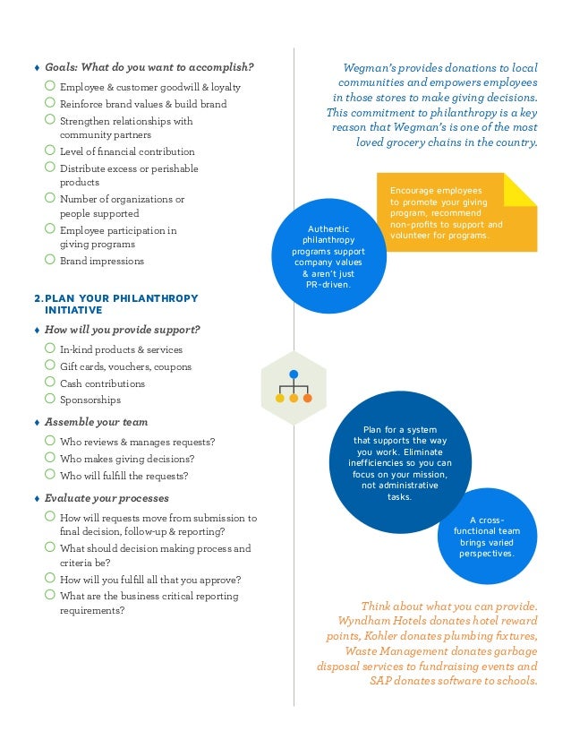 Seven Steps to A Successful Corporate Donation Program