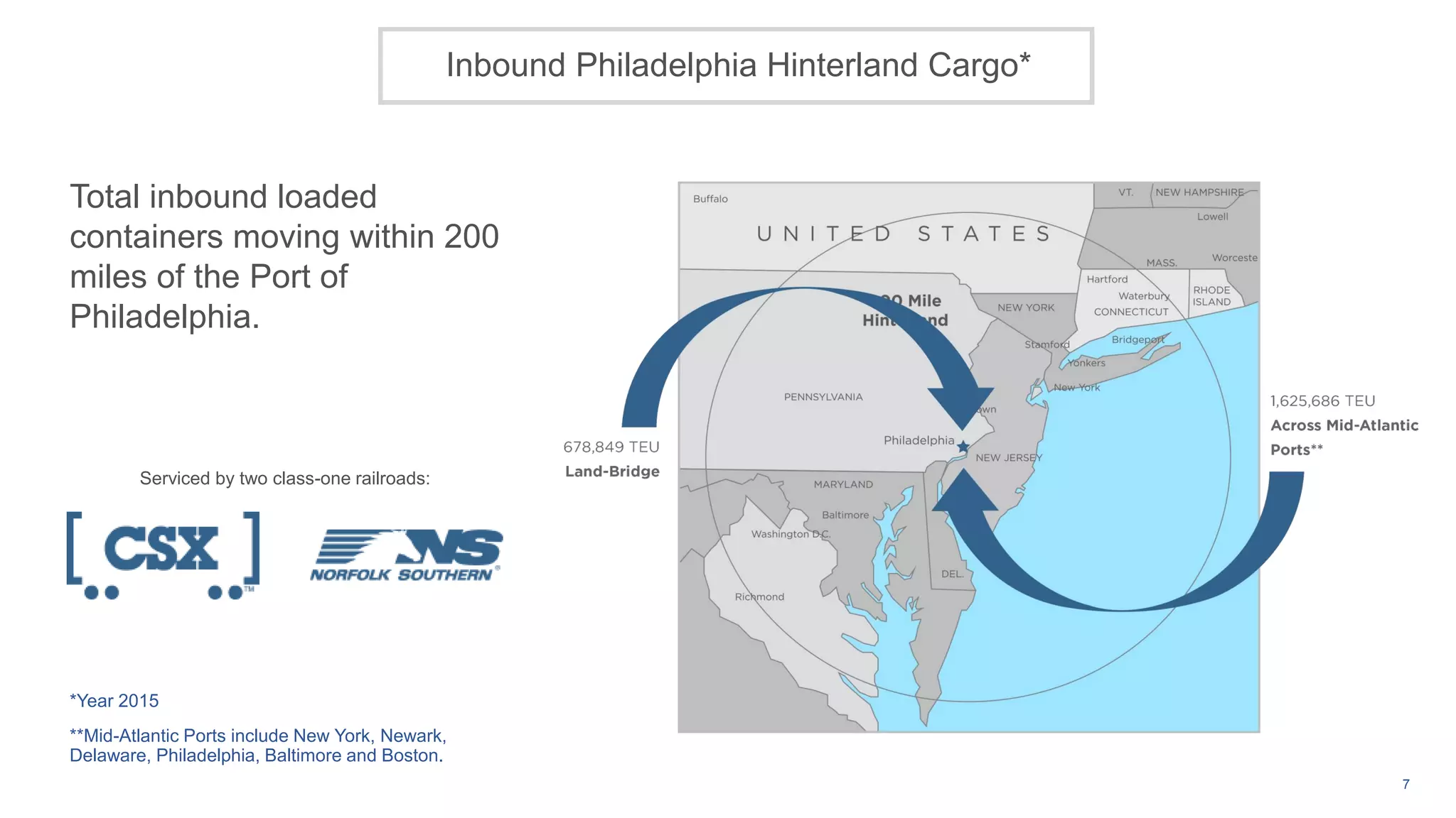 PhilaPort -- The Port of Philadelphia | PDF