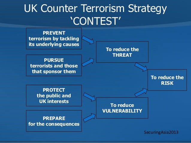Protecting our assets – A partnership approach Securing Asia 2013