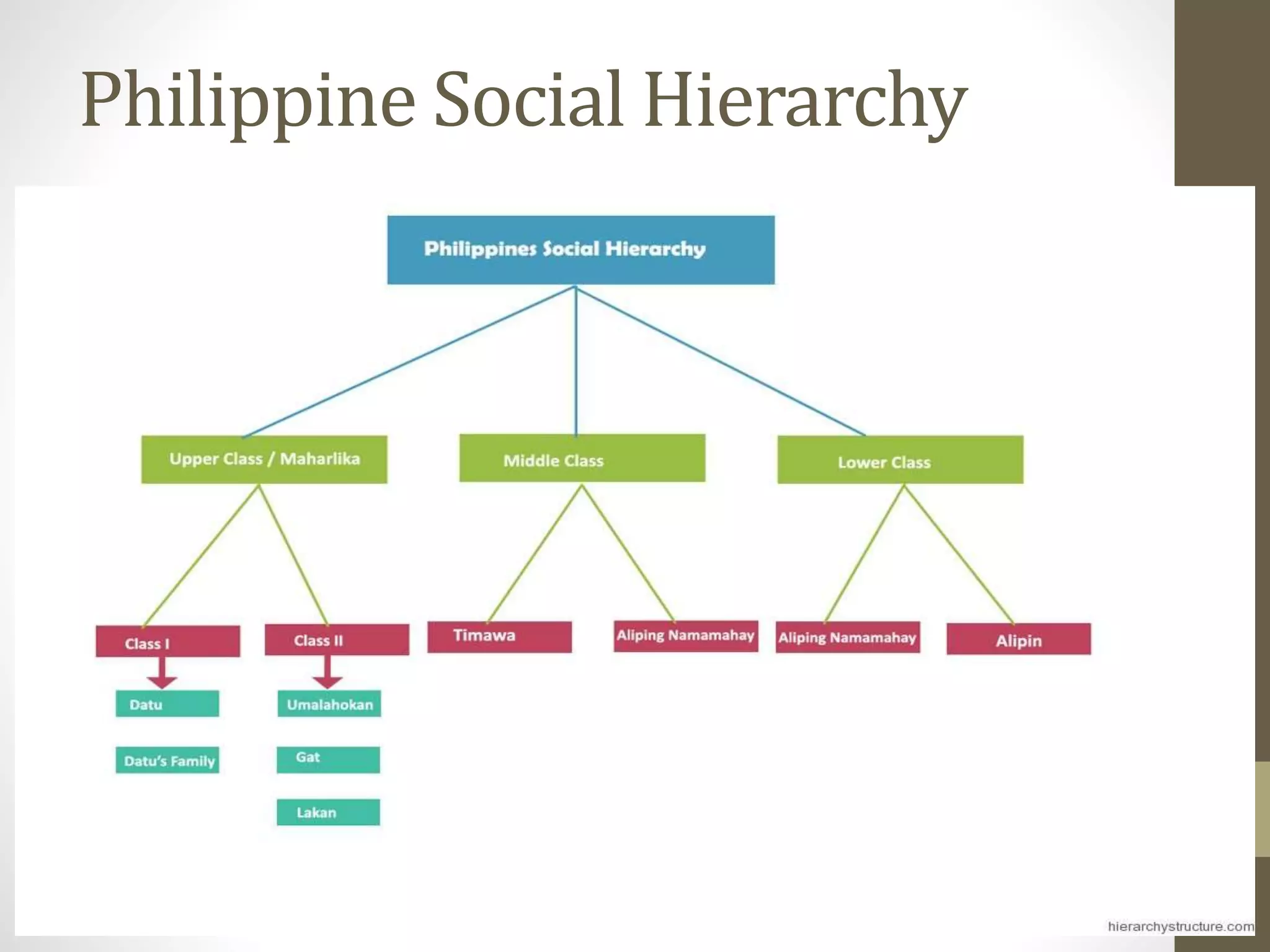 PHIL CLASS STRUCTURE.pptx