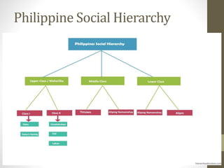 PHIL CLASS STRUCTURE.pptx