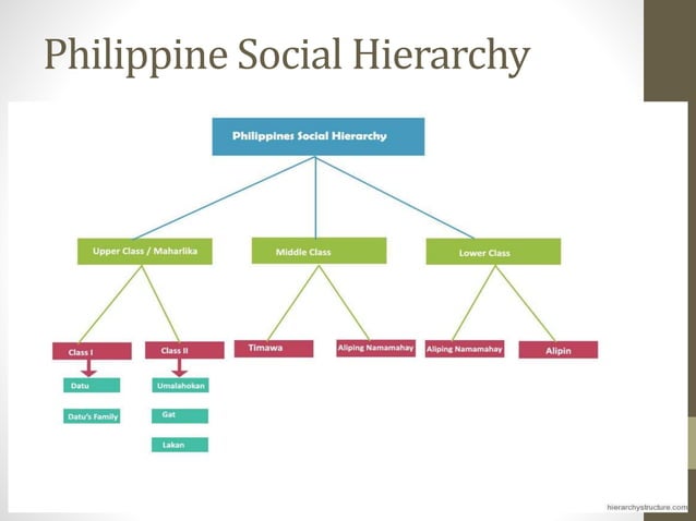 PHIL CLASS STRUCTURE.pptx