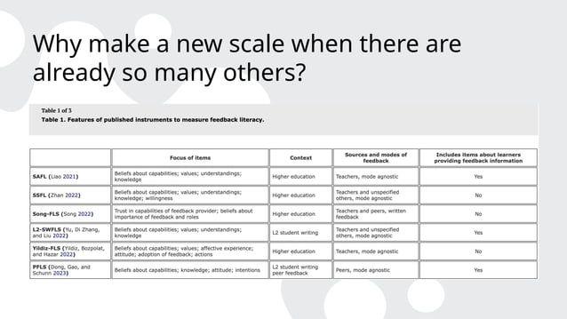 (Phil Dawson) Measuring-feedback-literacy-CRADLE-seminar.pptx