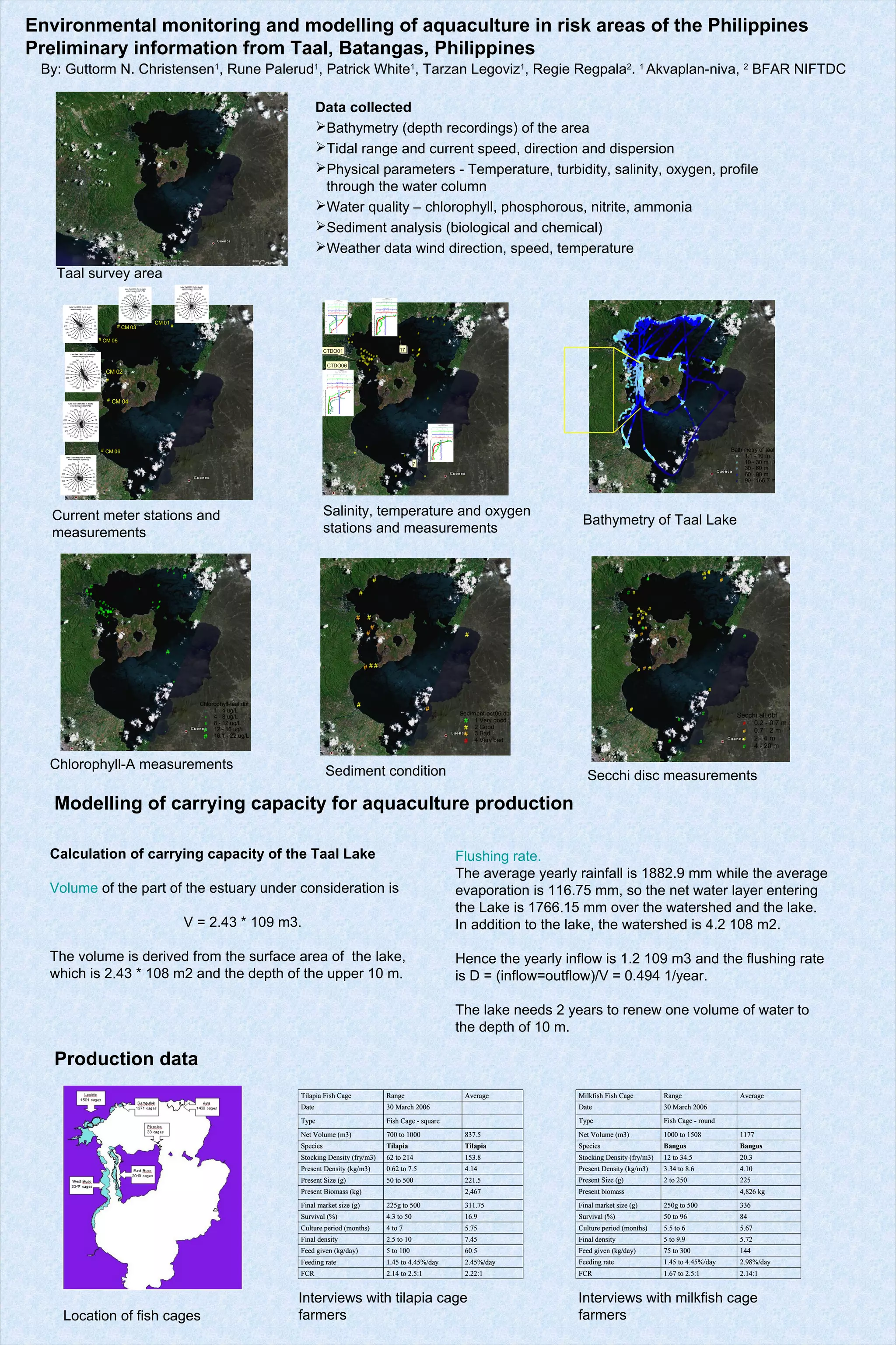 Environmental impacts from Aquaculture in Late Taal, Philippines | PPT ...