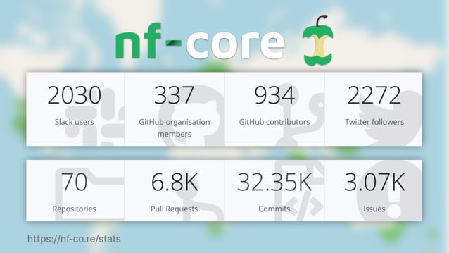 Reproducible bioinformatics workflows with Nextflow and nf-core | PDF