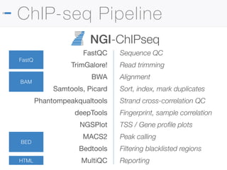 NBIS ChIP-seq course | PDF