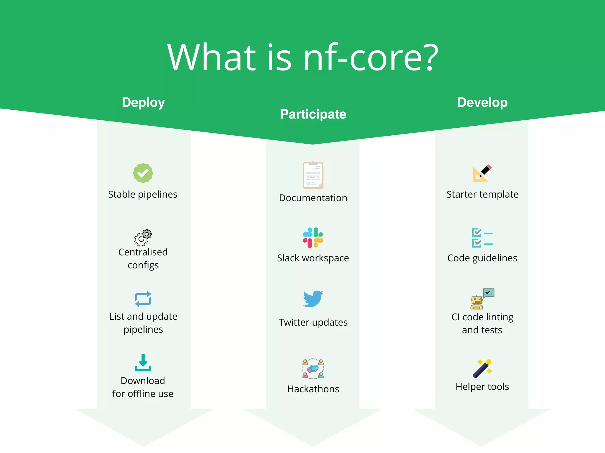 Nextflow Camp 2019: nf-core tutorial | PDF