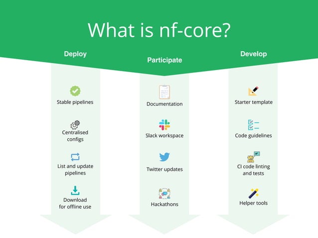 Nextflow Camp 2019: nf-core tutorial | PDF