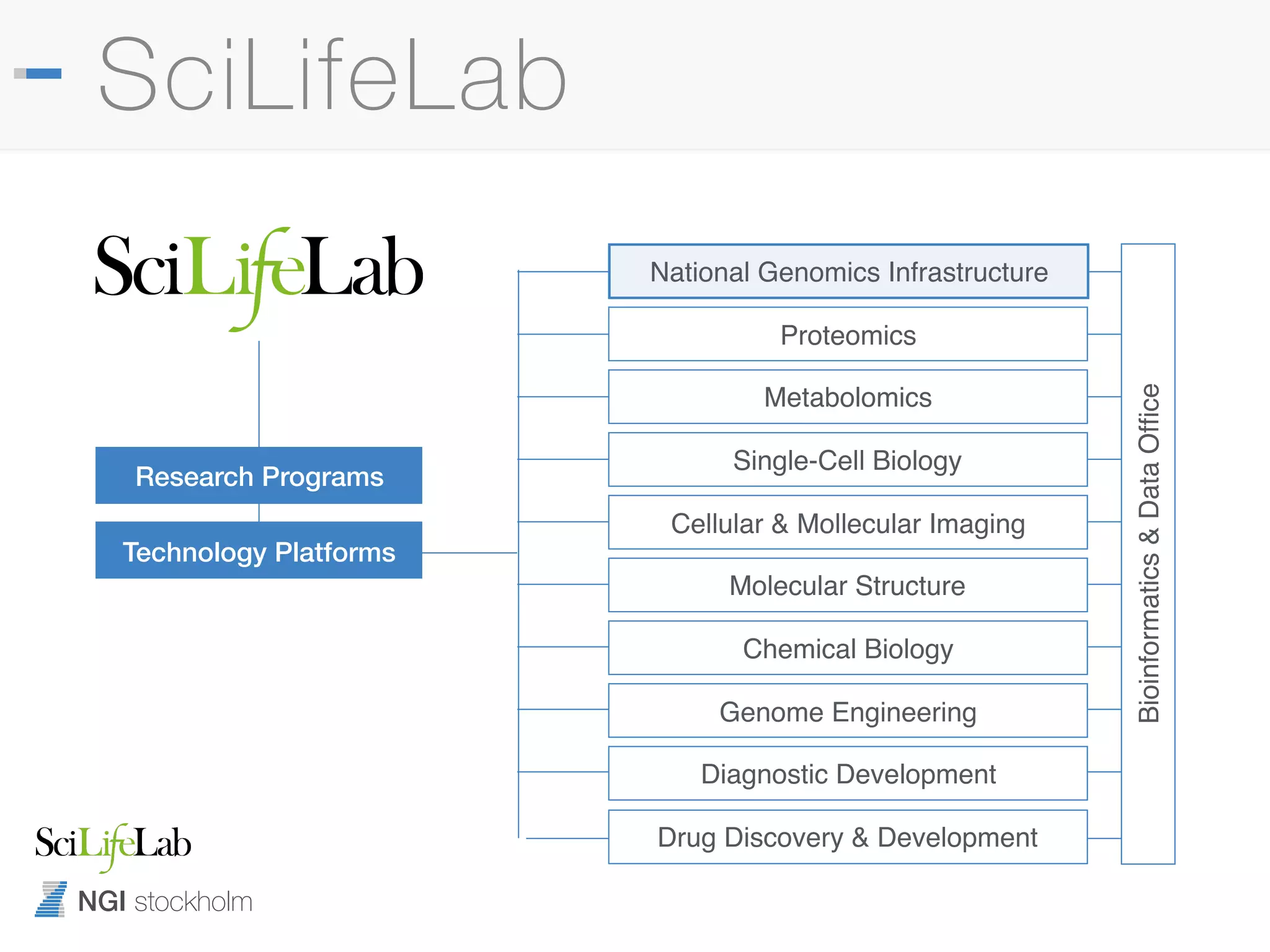 Whole Genome Sequencing - Data Processing and QC at SciLifeLab NGI | PDF