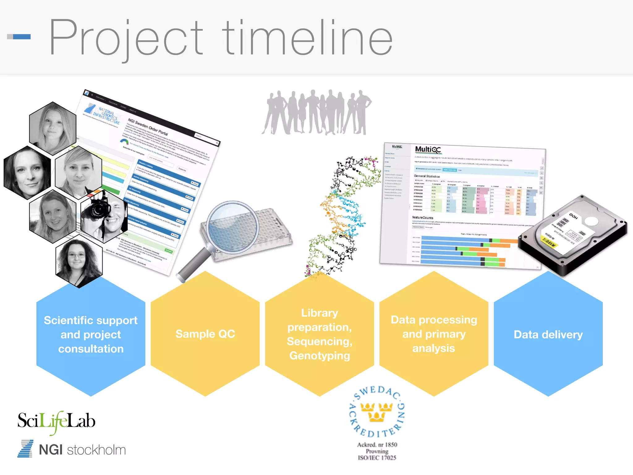 Whole Genome Sequencing - Data Processing and QC at SciLifeLab NGI | PPT
