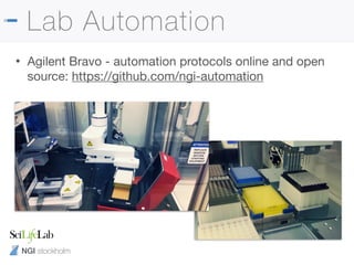 Whole Genome Sequencing - Data Processing and QC at SciLifeLab NGI | PDF