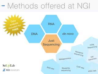 Whole Genome Sequencing - Data Processing and QC at SciLifeLab NGI | PDF