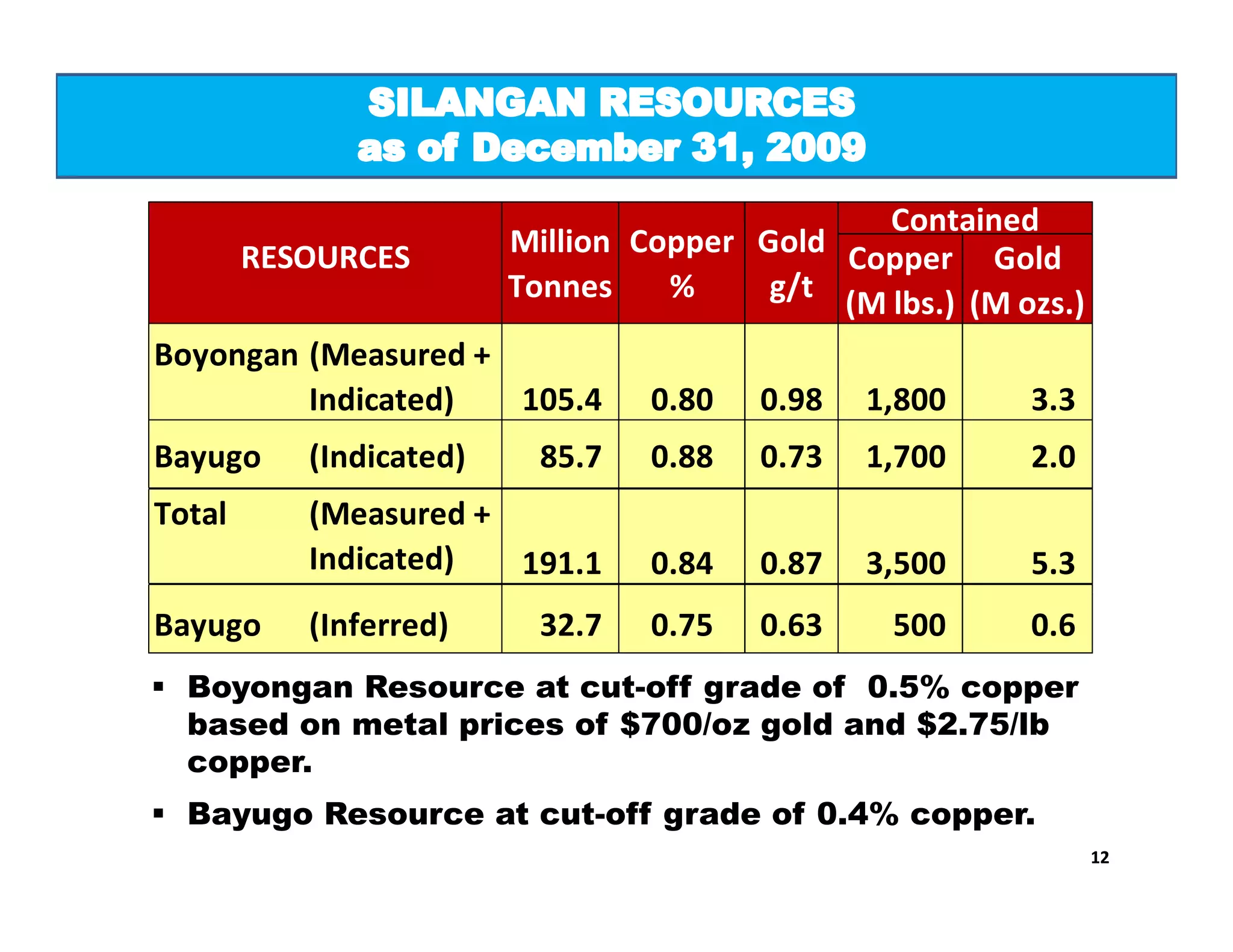 Philex Mining Corporation | PDF