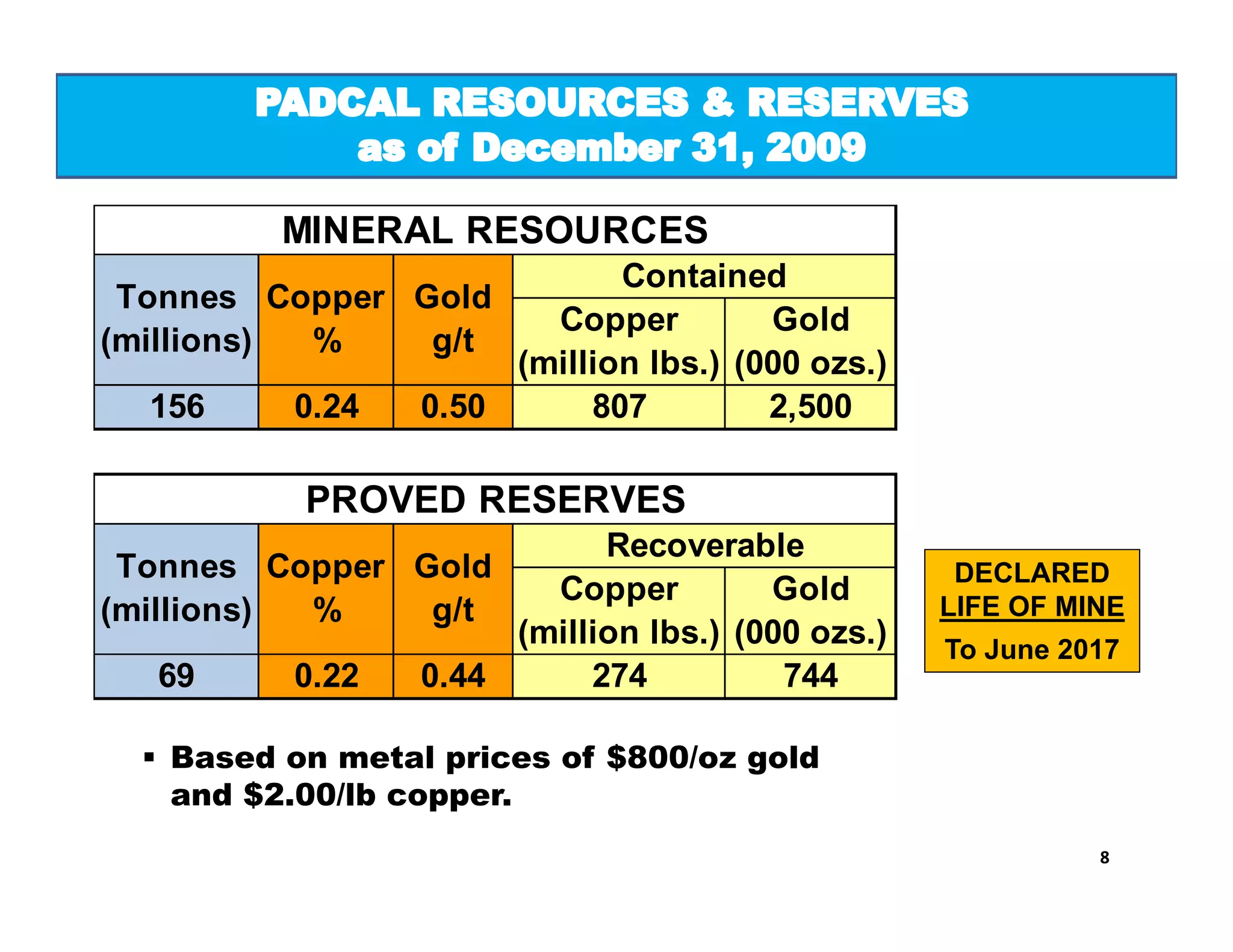 Philex Mining Corporation | PDF