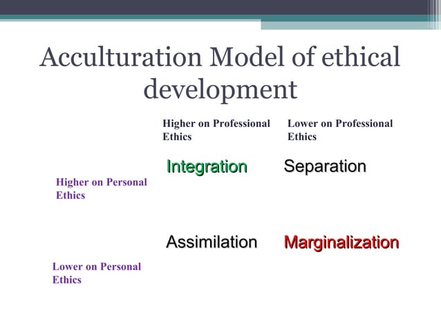 Ethical Decision-Making Models and Application | PPT