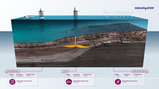 SEISMIC FOR EXPLORING SEABED MINERALS AT THE MID-ATLANTIC RIDGE | PPT