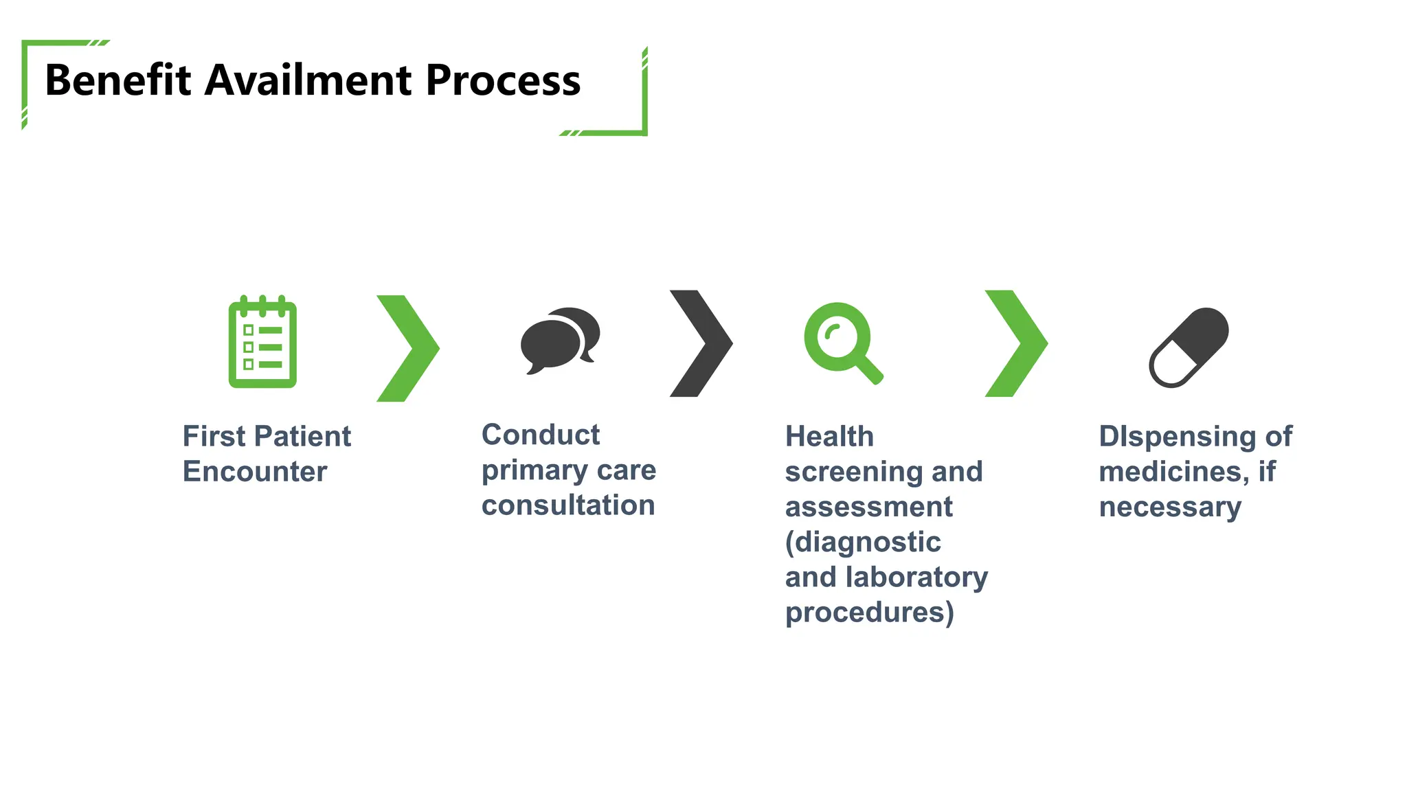 Philhealth Konsulta package coverage.pptx