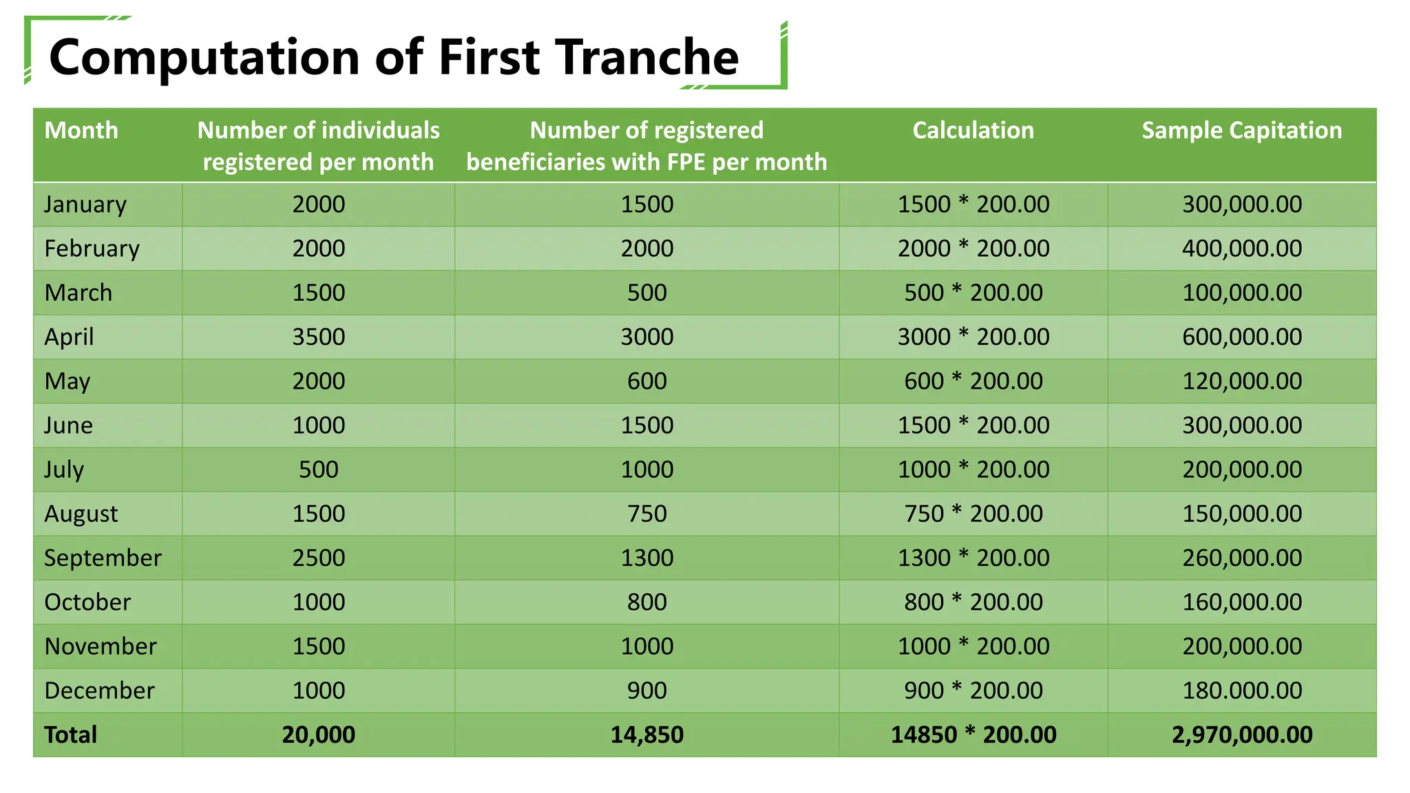 Philhealth Konsulta package coverage.pptx
