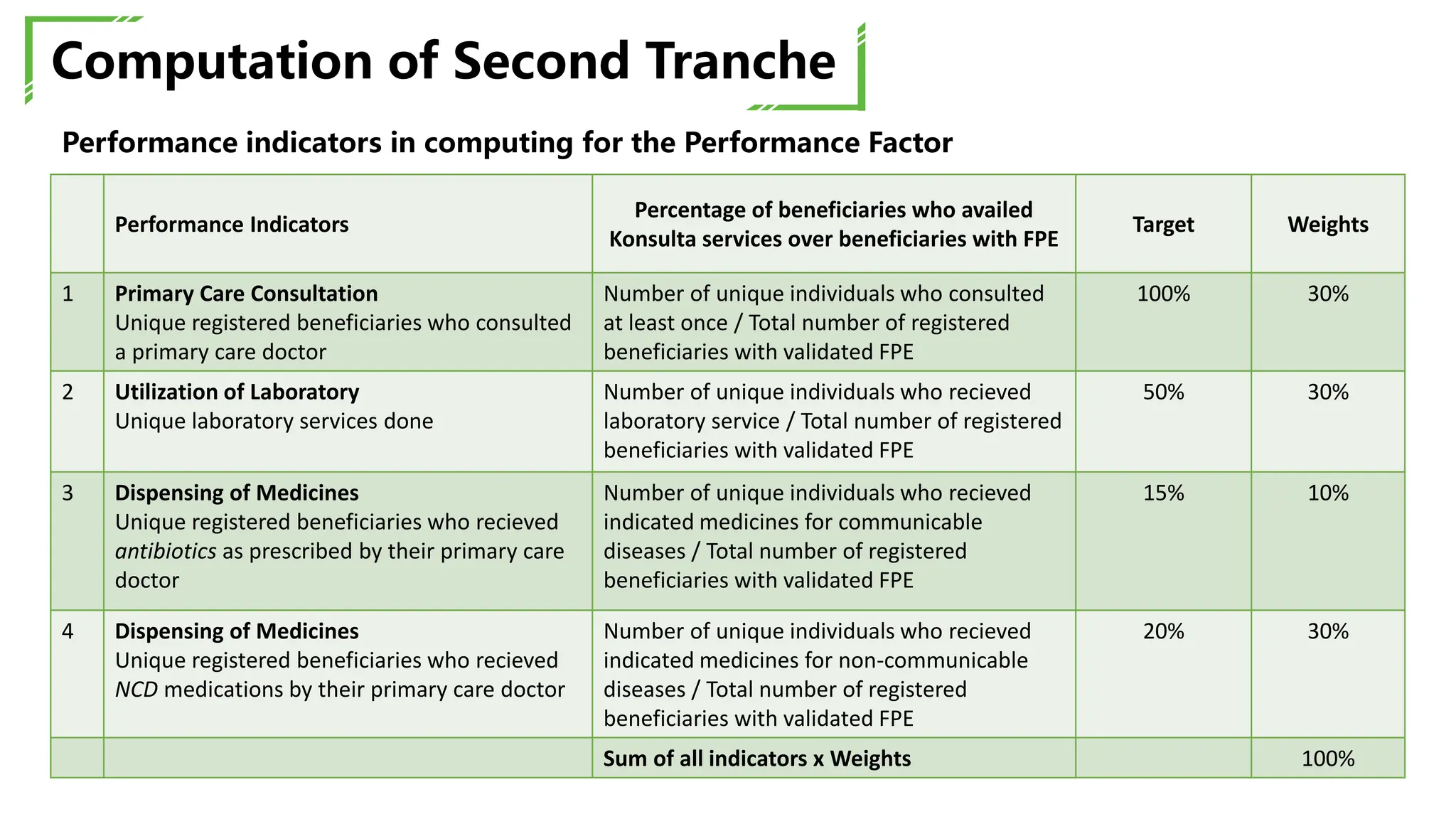 Philhealth Konsulta package coverage.pptx