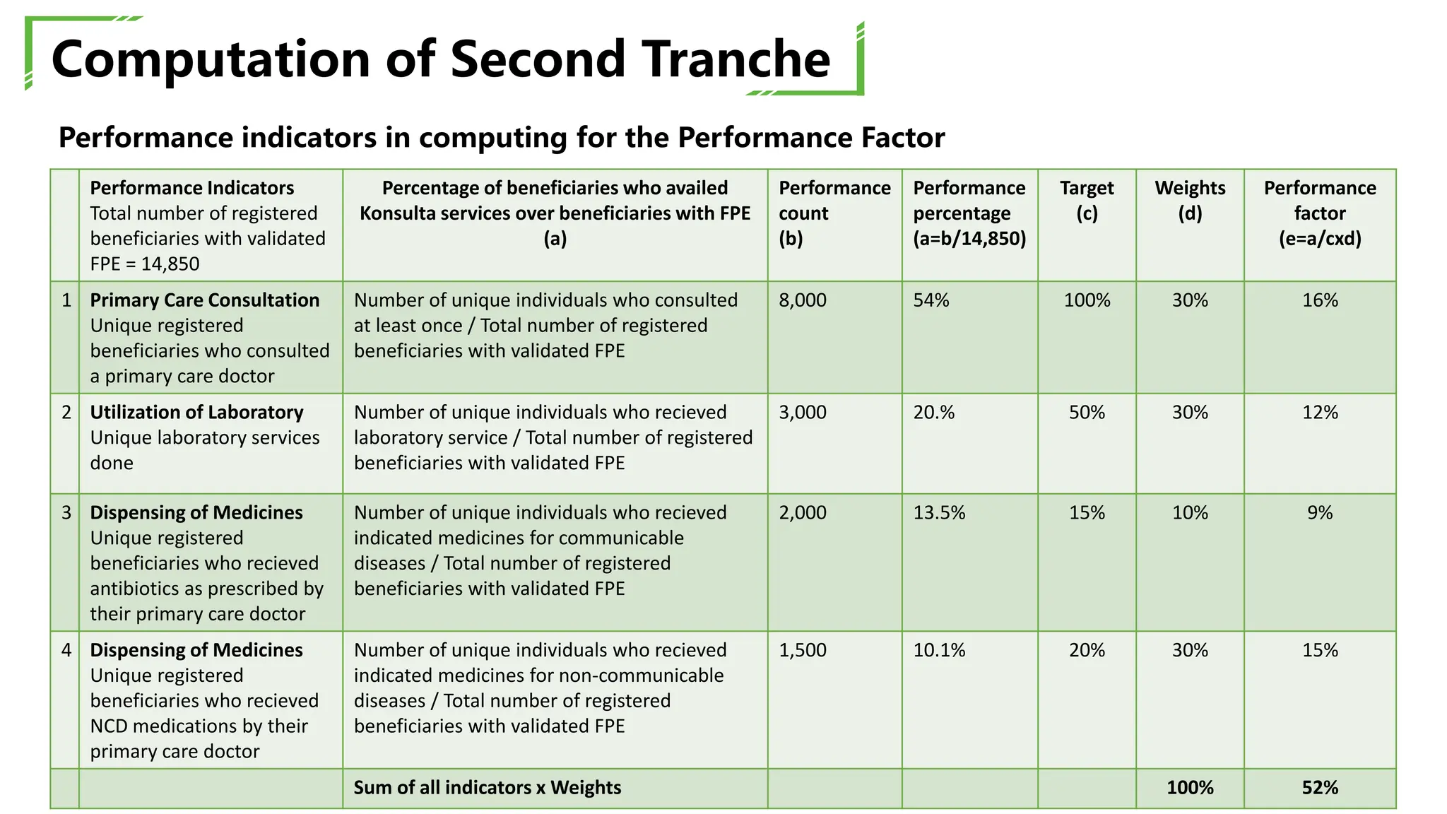 Philhealth Konsulta package coverage.pptx