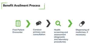 Philhealth Konsulta package coverage.pptx