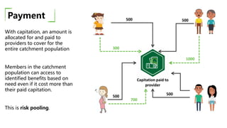 Philhealth Konsulta package coverage.pptx