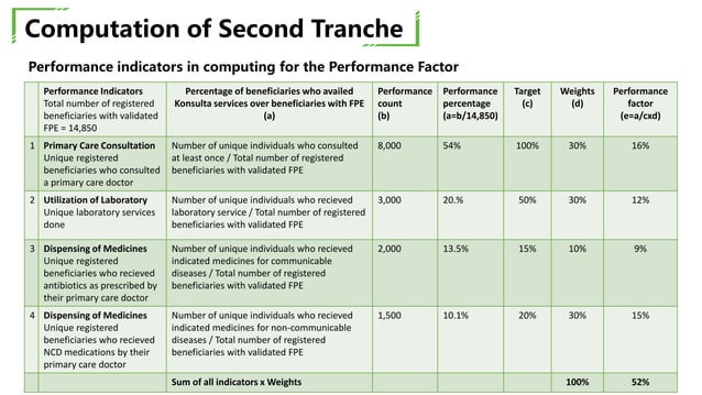 Philhealth Konsulta package coverage.pptx