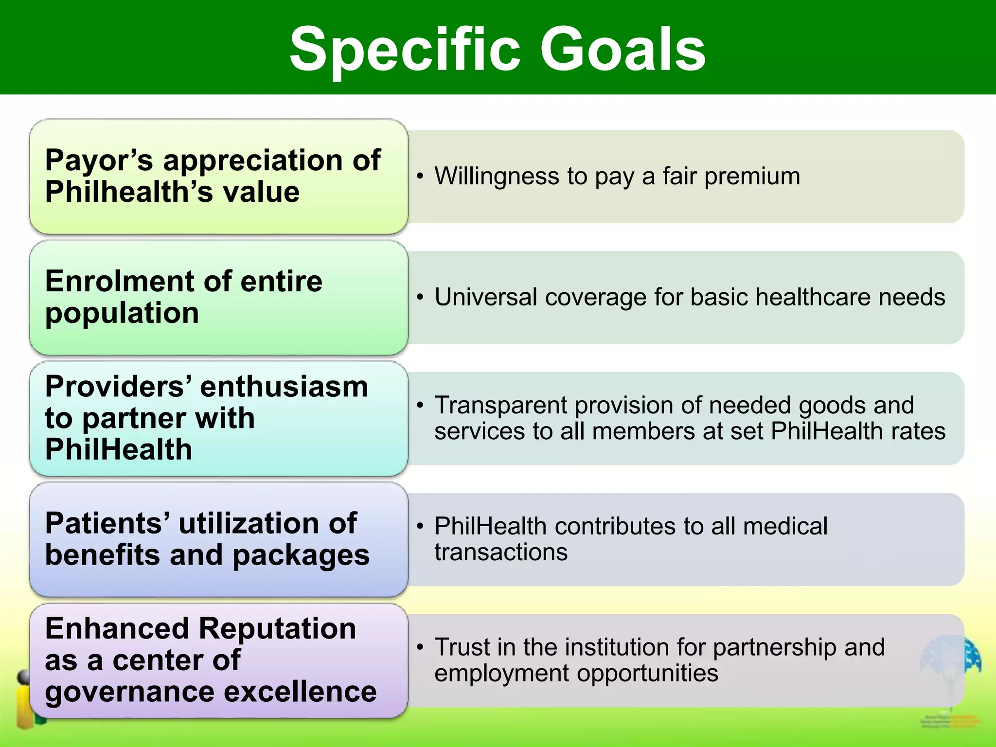 Philhealth presentation | PPT