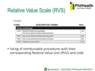 MI 224: Standards used in PhilHealth | PPTX