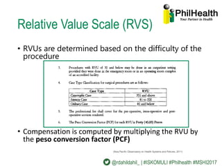 MI 224: Standards used in PhilHealth | PPTX