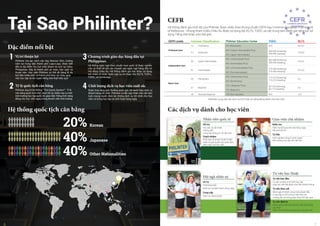 Trường Anh ngữ Philinter, Philippines - Vietnamese brochure 2018 | PDF