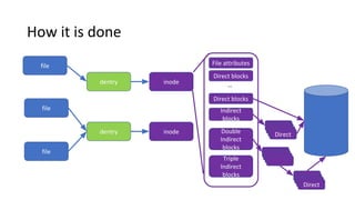 File Systems: Why, How and Where | PPT