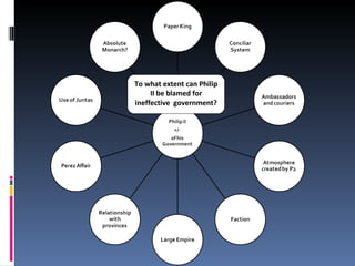 Philip Ii Government Summary | PPT