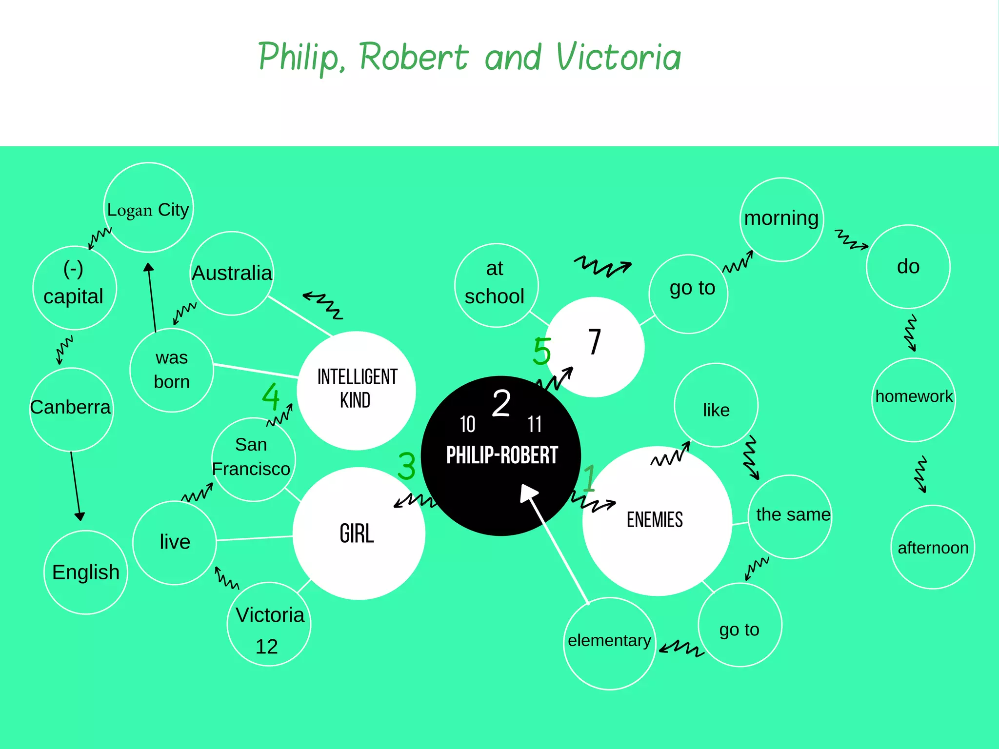 Philip-Robert-map | PPT