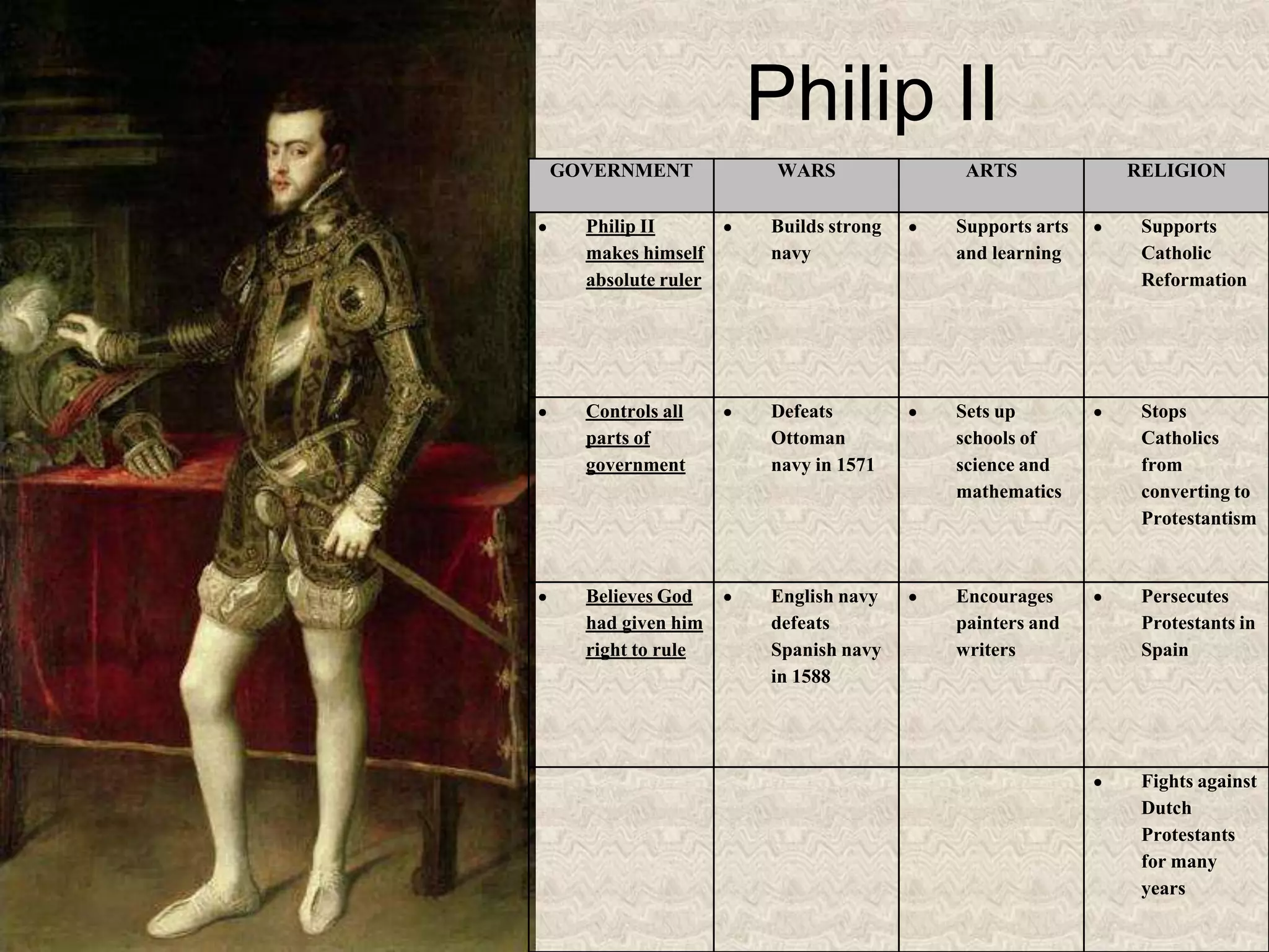 Philip II | PPTX